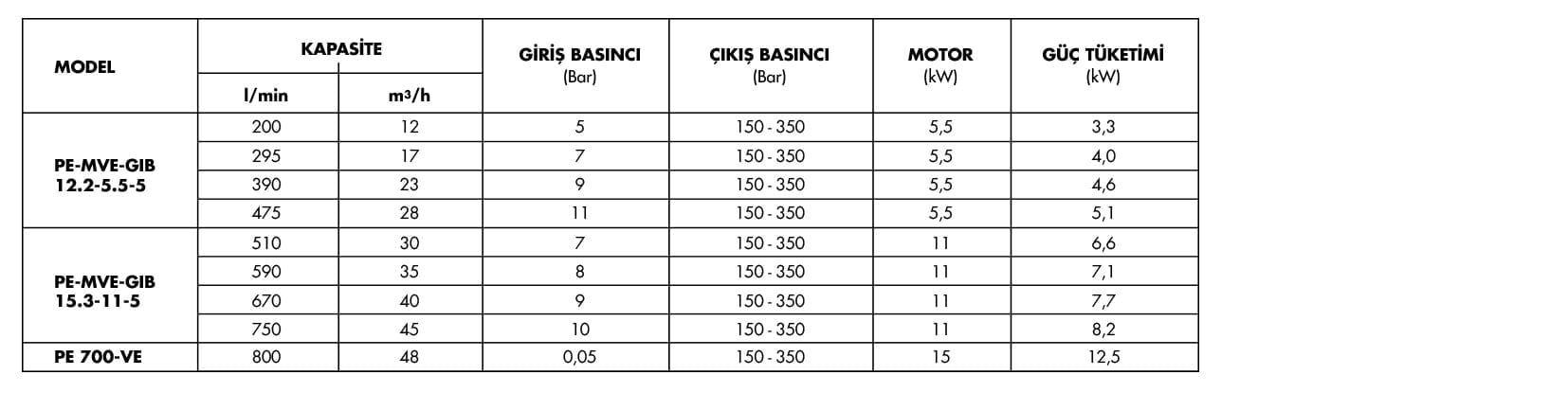 poseidontablo - İdeal Makina