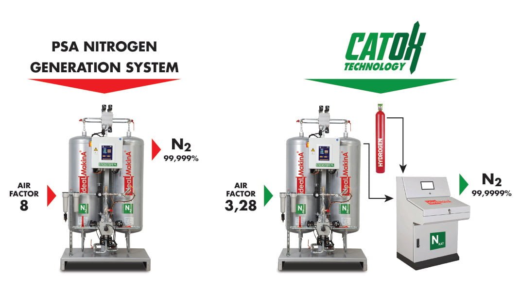 catoxuretimeng - İdeal Makina