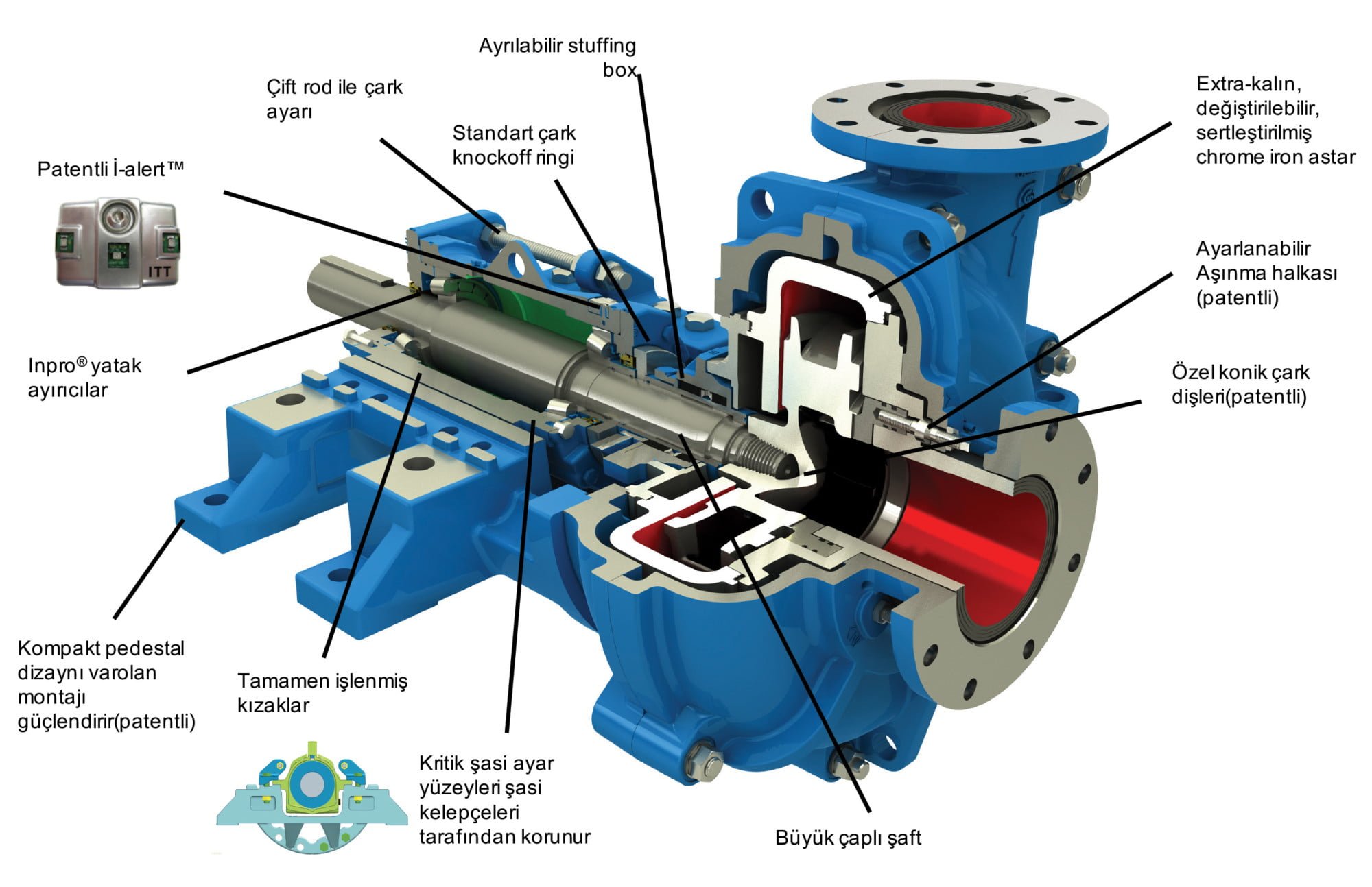 sema - İdeal Makina