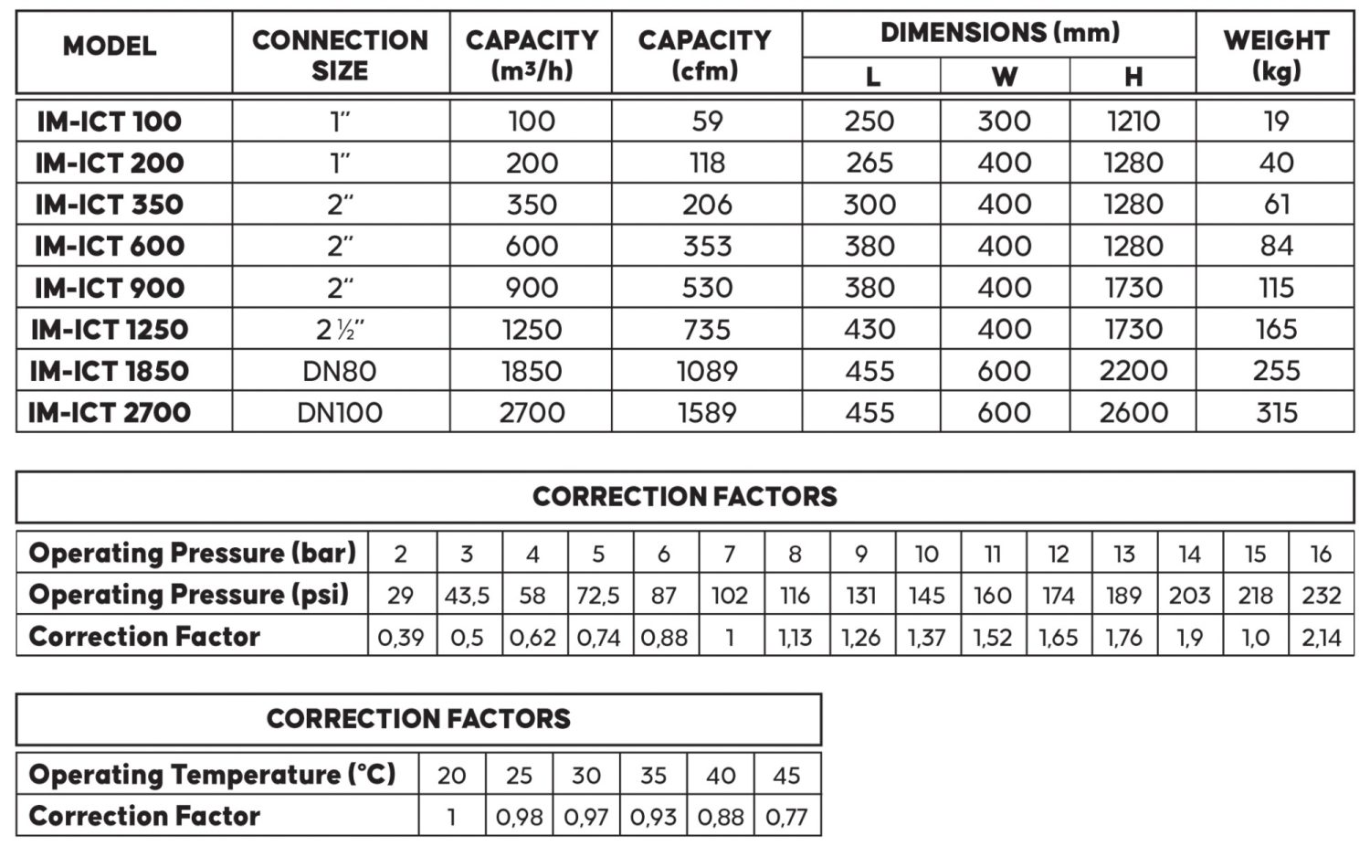 Activated Carbon Tower